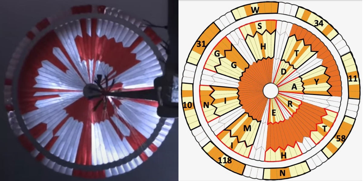 What’s the secret message on Perseverance rover’s Mars parachute ...