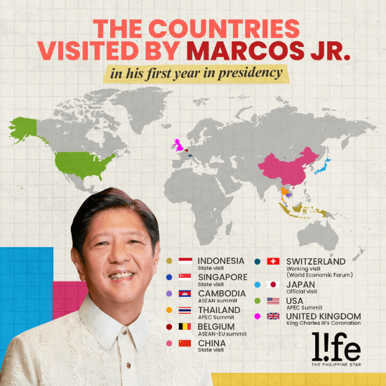 Where he's been: The countries that Marcos Jr. visited in his first ...