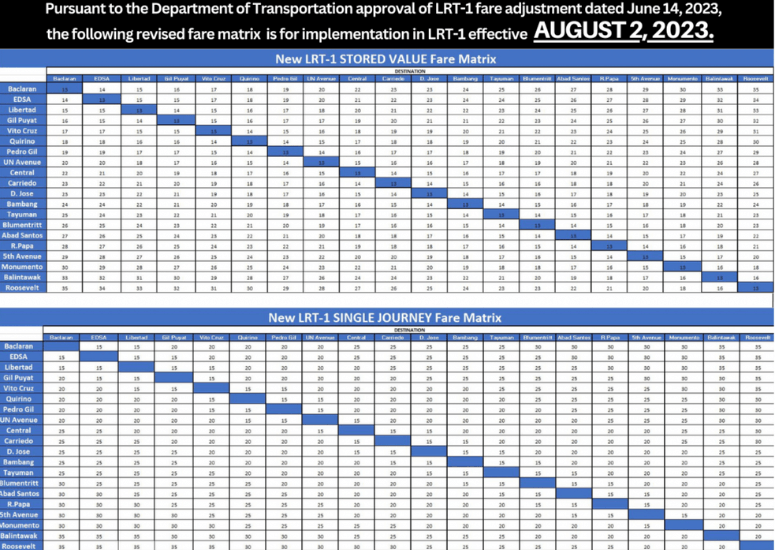 Attention, commuters: Here are the LRT-1, LRT-2 fare hikes that will be ...
