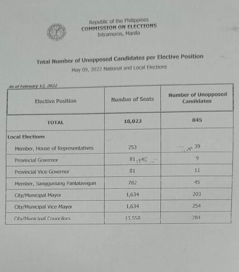 LIVE UPDATES: Local candidates start campaign for May elections ...