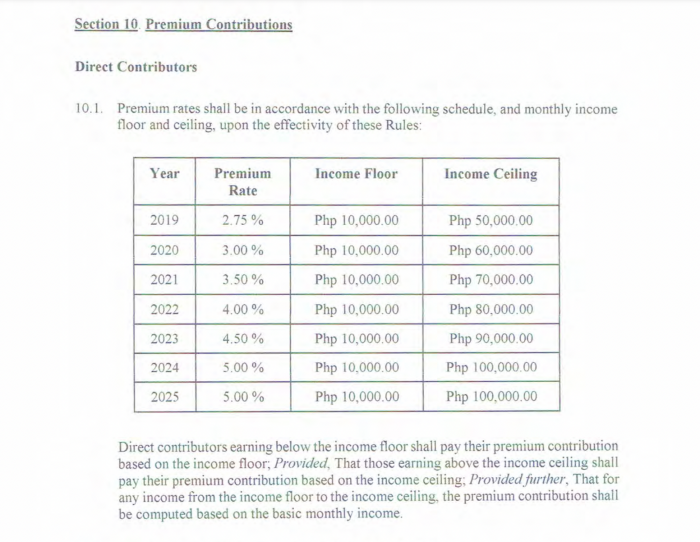 PhilHealth's contribution hike starting June already effective last ...