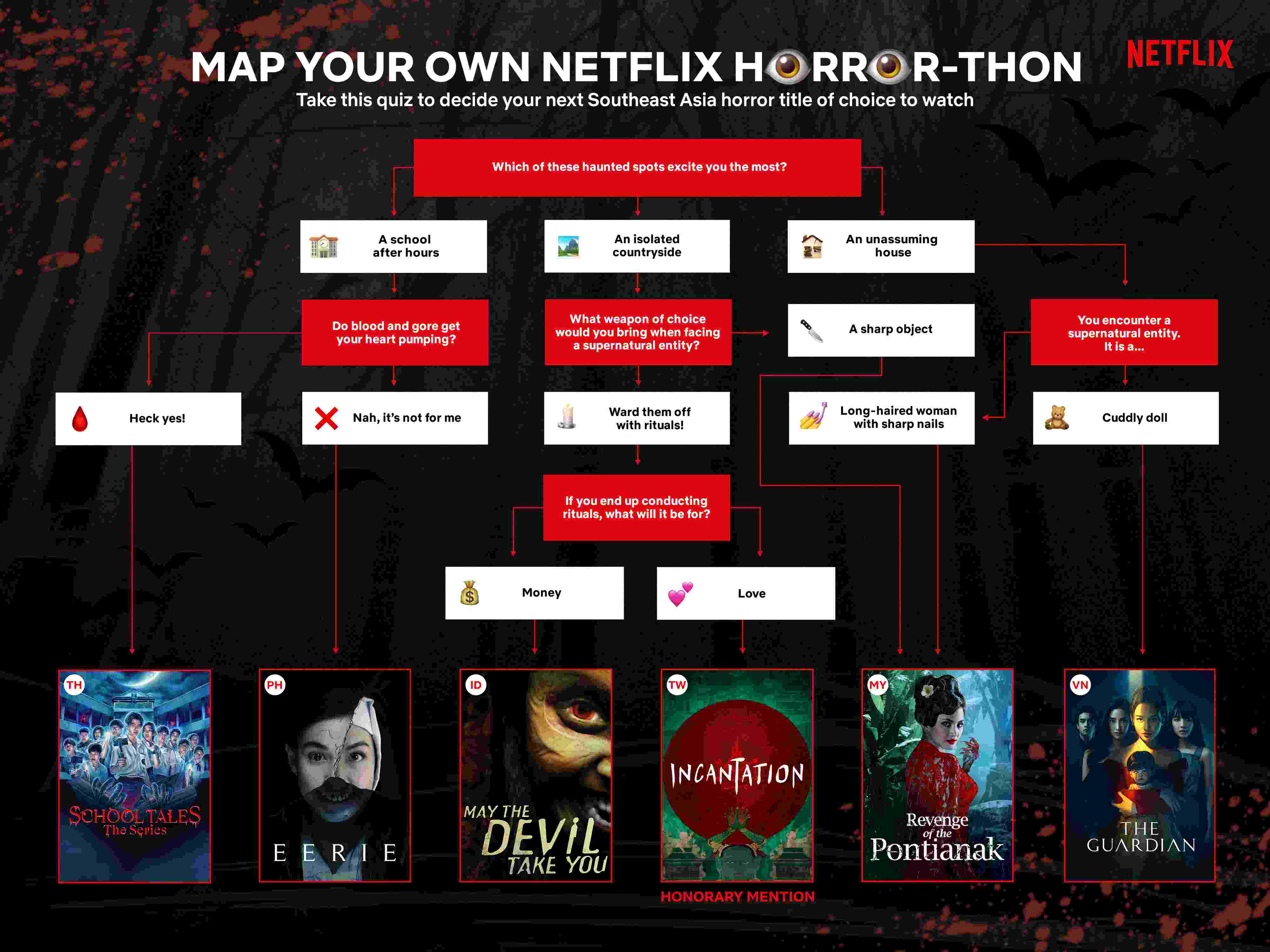 Ghost Month idea: Terrify yourself with Netflix's lineup of new Asian ...