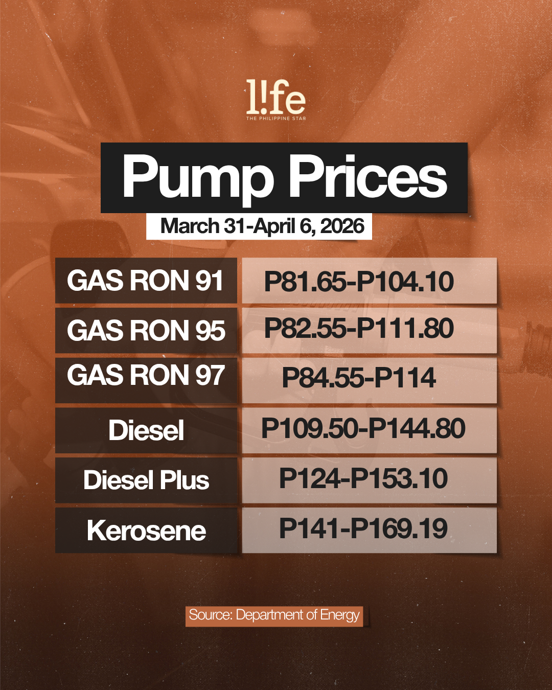 Why are diesel costs surging more than gasoline, even as fuel price ...