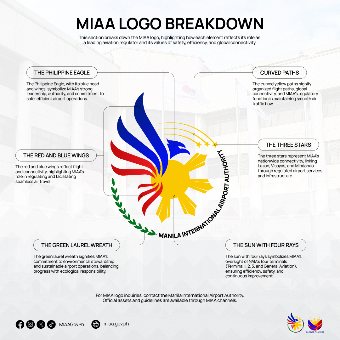TRENDING: MIAA's new logo draws backlash on social media • PhilSTAR Life