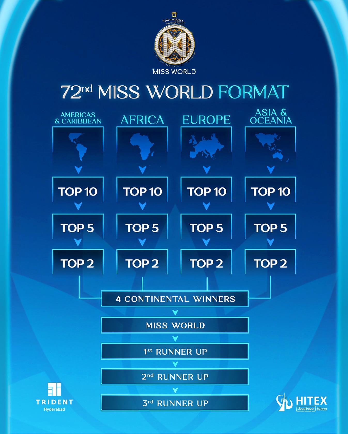 Miss World Organization releases official format, running order ...