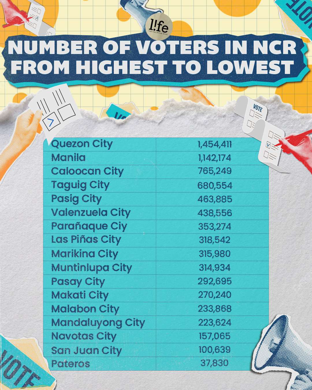 2025 midterm elections: Here are the vote-rich provinces and cities in ...