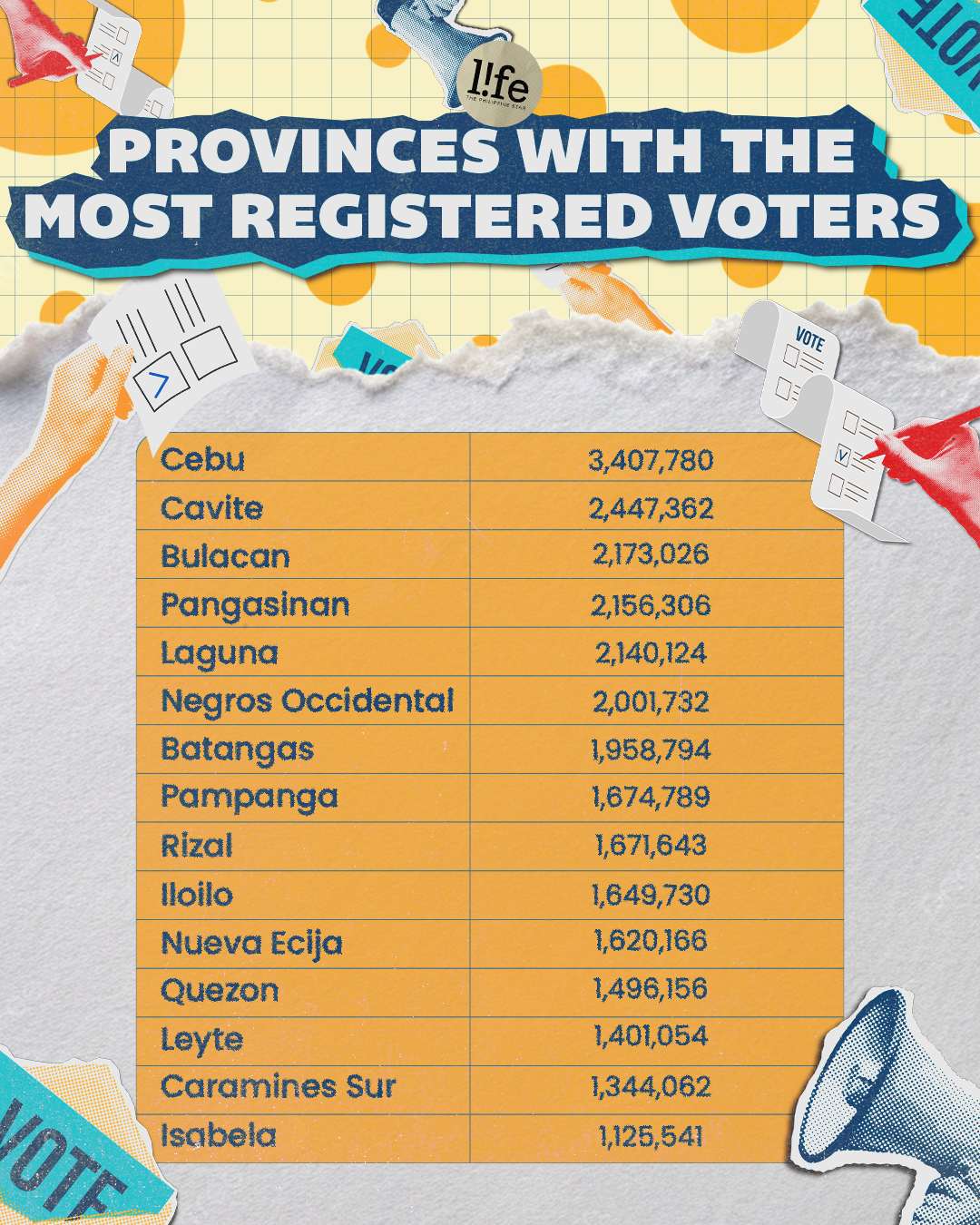2025 midterm elections: Here are the vote-rich provinces and cities in ...