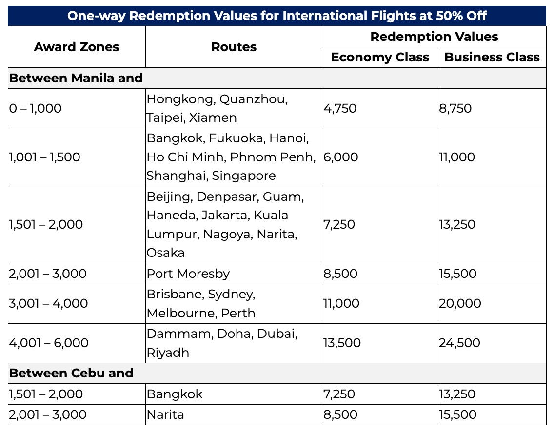PAL is offering up to 50% off on Mabuhay Miles for flights until Aug ...