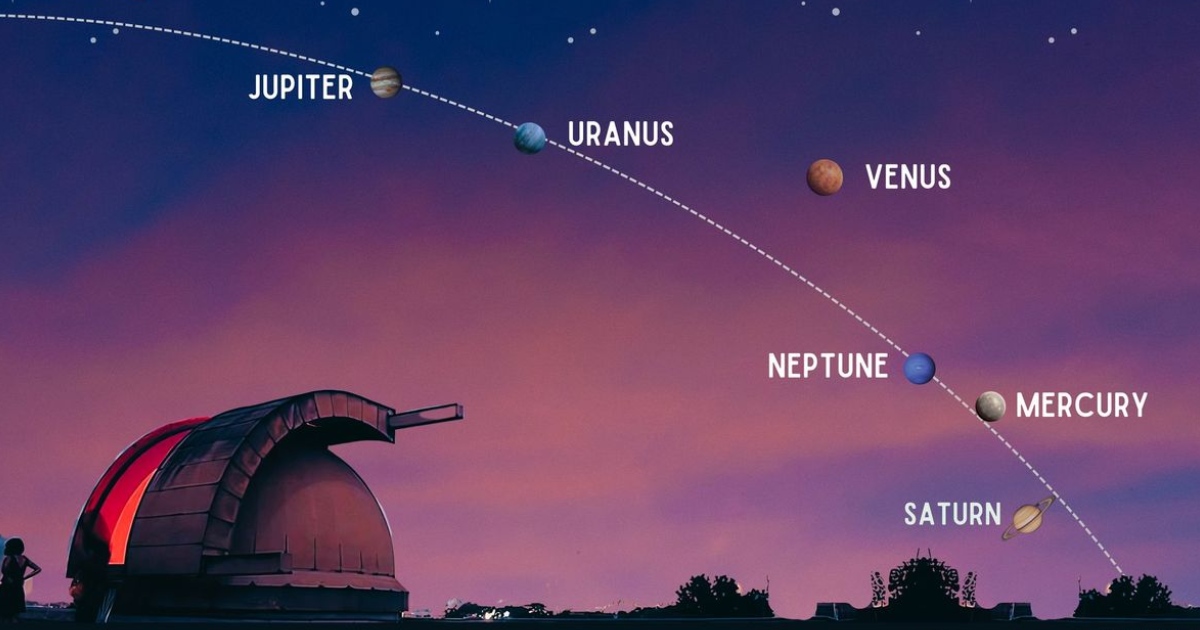 Here's how you can witness rare 'Parade of Planets' phenomenon this Feb ...